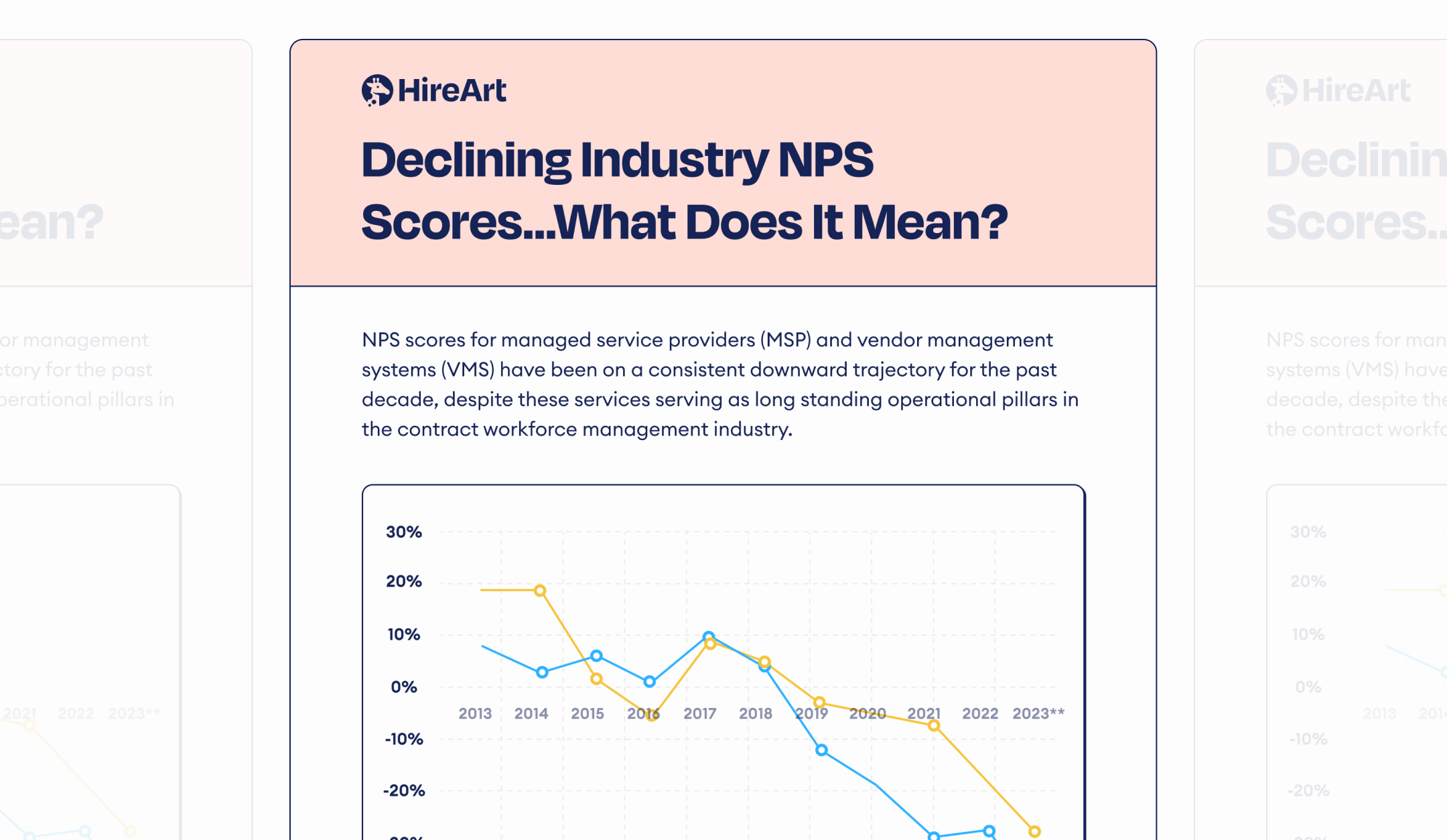 HireArt | Declining Industry NPS Scores...What Does It Mean?